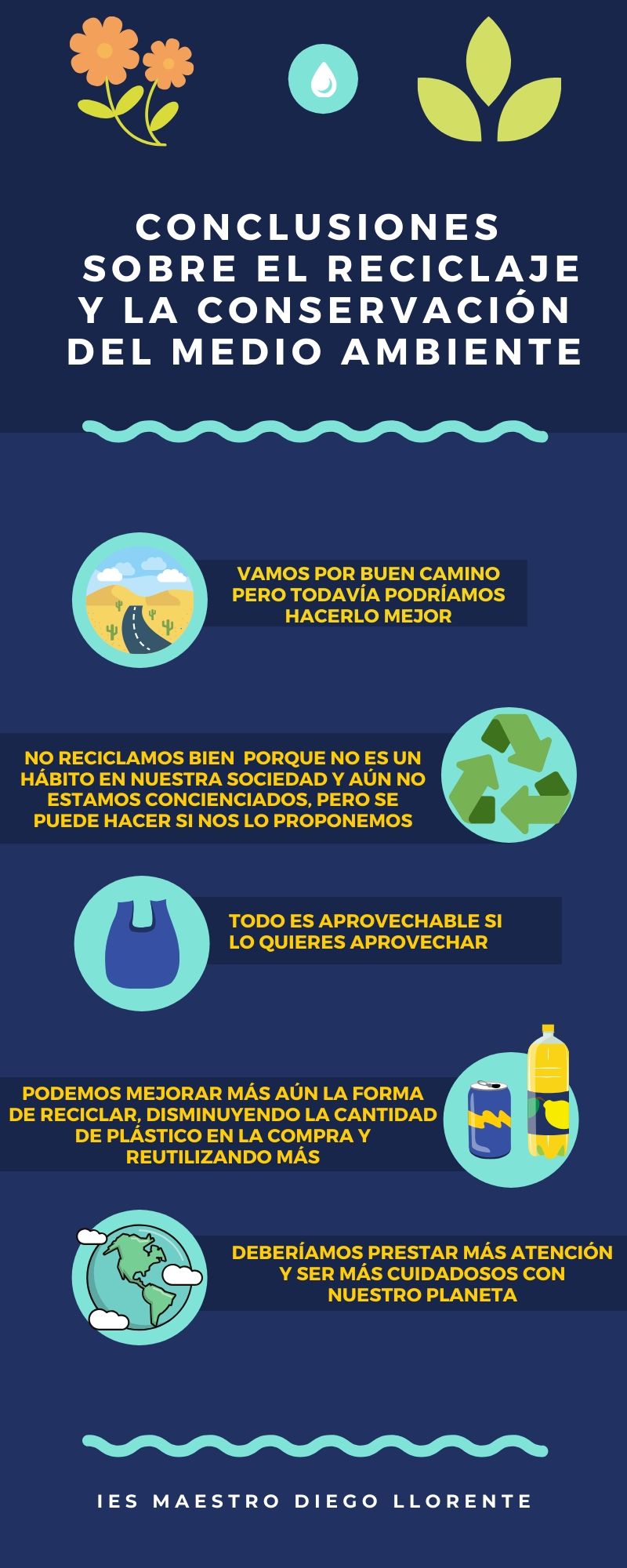 CONCLUSIONES RECICLAJE – IES Diego Llorente